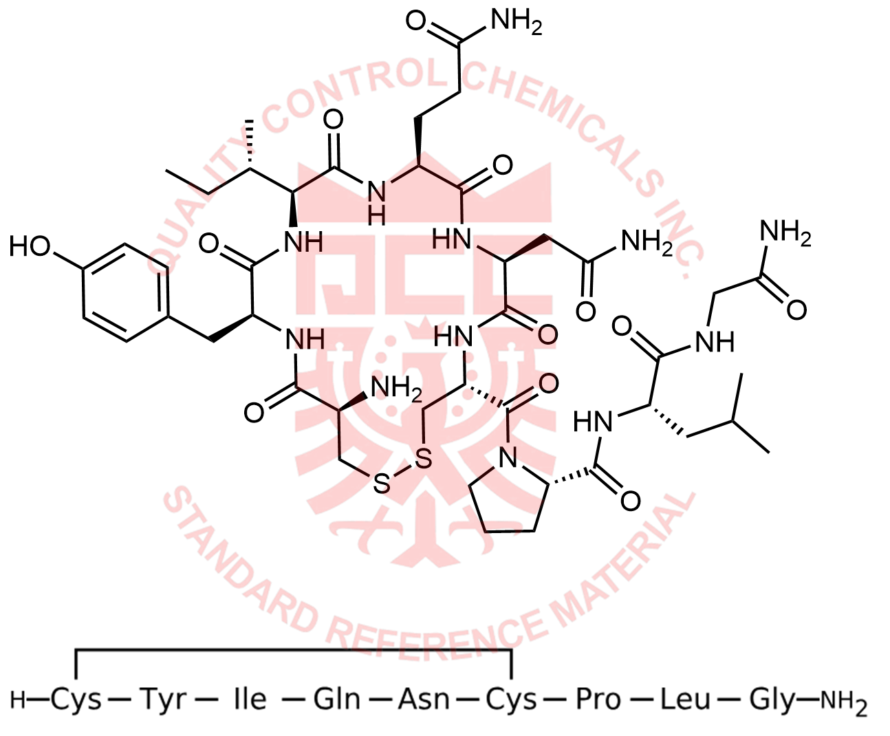 Quality Control Chemicals QCC 