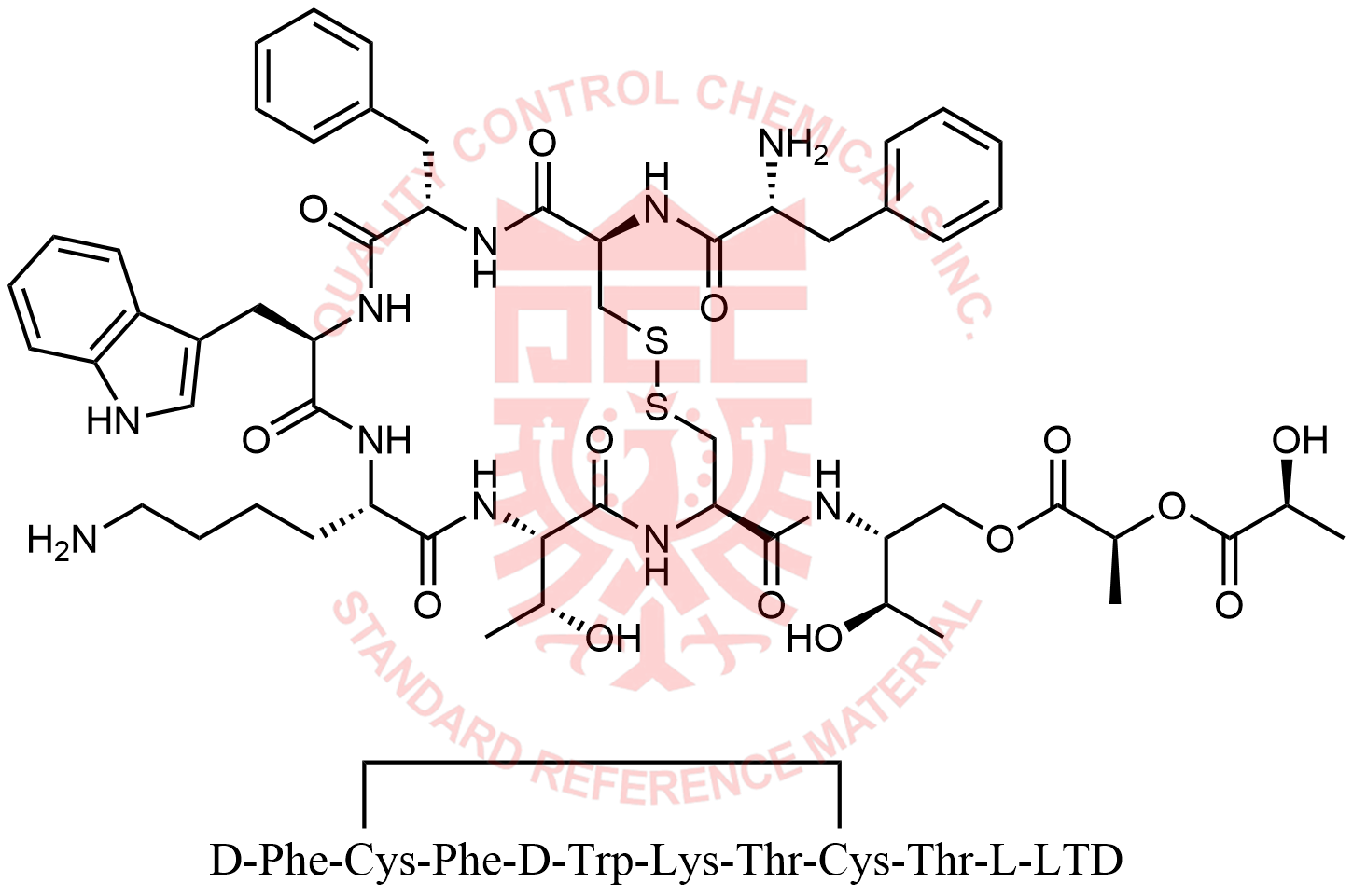Quality Control Chemicals QCC 